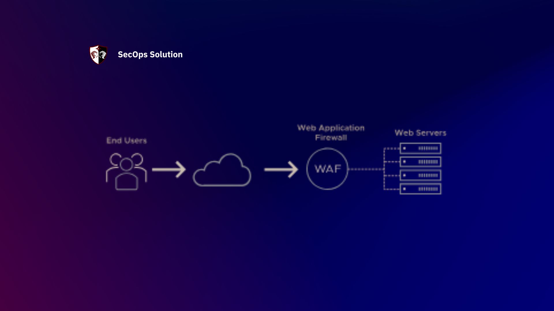 Unraveling the Technology Behind Web Application Firewalls | SecOps® Solution